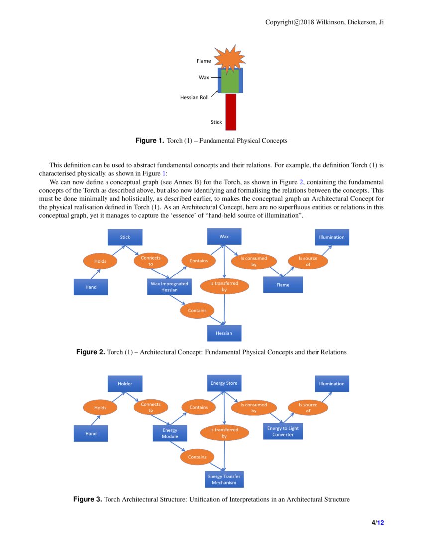 Concepts of Architecture, Structure and System | DeepAI