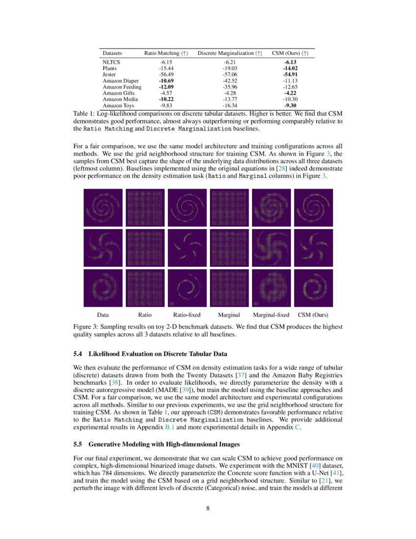 Concrete Score Matching: Generalized Score Matching for Discrete Data ...