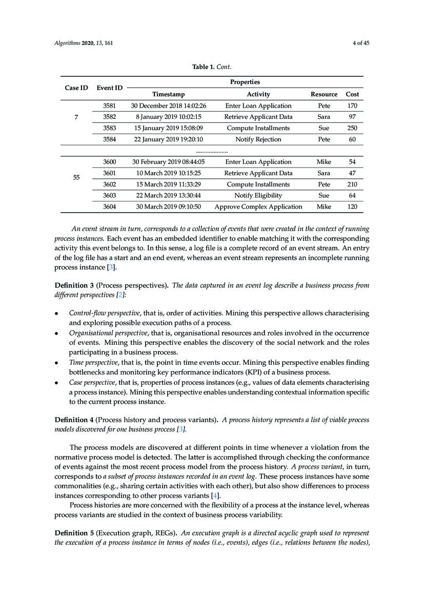 CONDA-PM – A Systematic Review and Framework for Concept Drift Analysis in Process Mining | DeepAI
