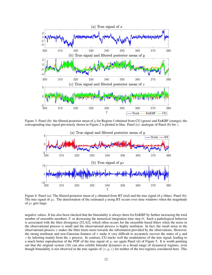 Conditional Gaussian Nonlinear System A Fast Preconditioner And A