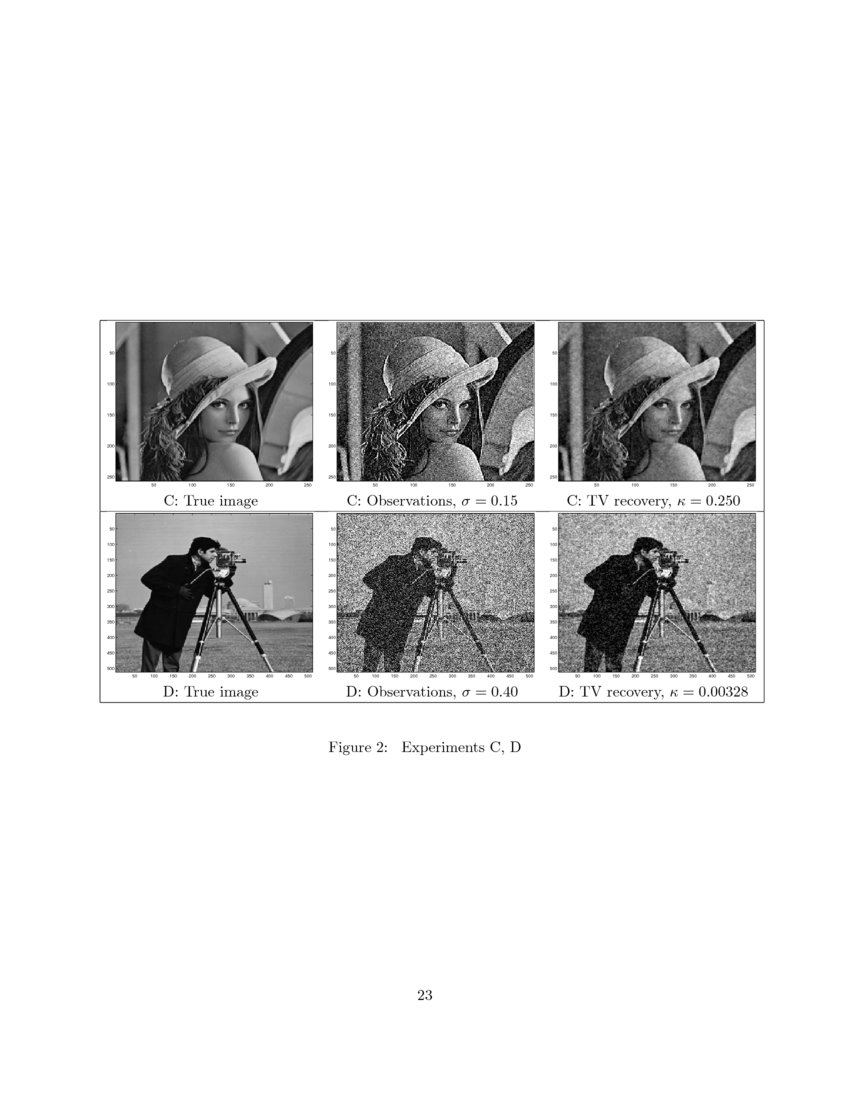 Conditional Gradient Algorithms For Norm Regularized Smooth Convex Optimization Deepai 