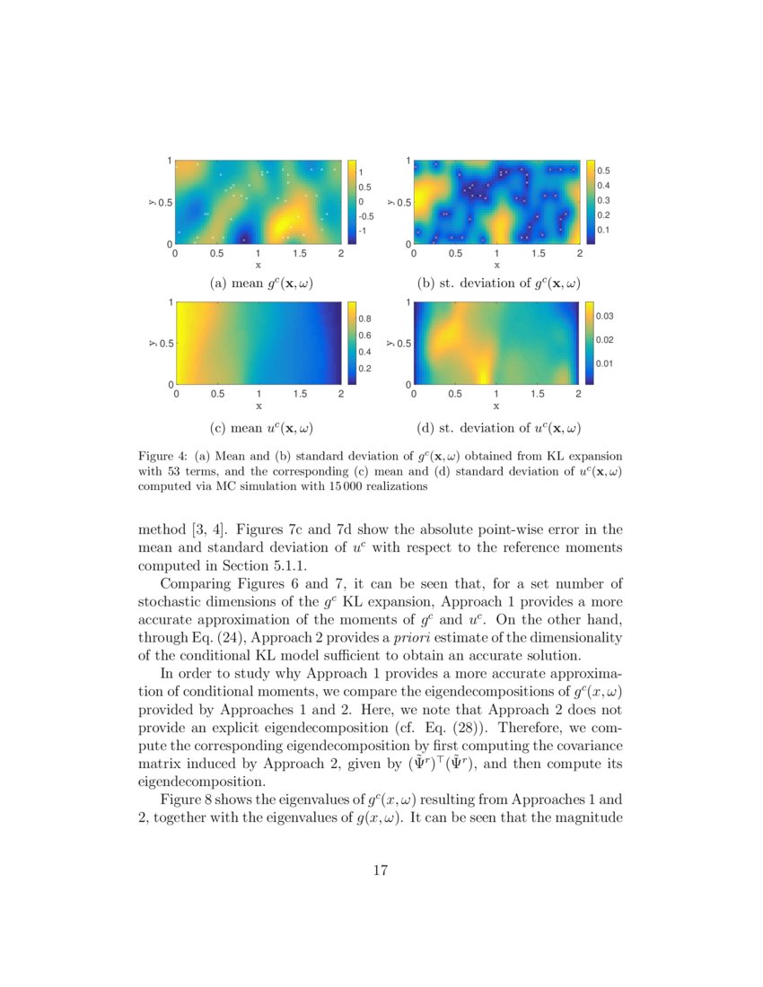 Conditional Karhunen-Loève expansion for uncertainty quantification and active learning in ...