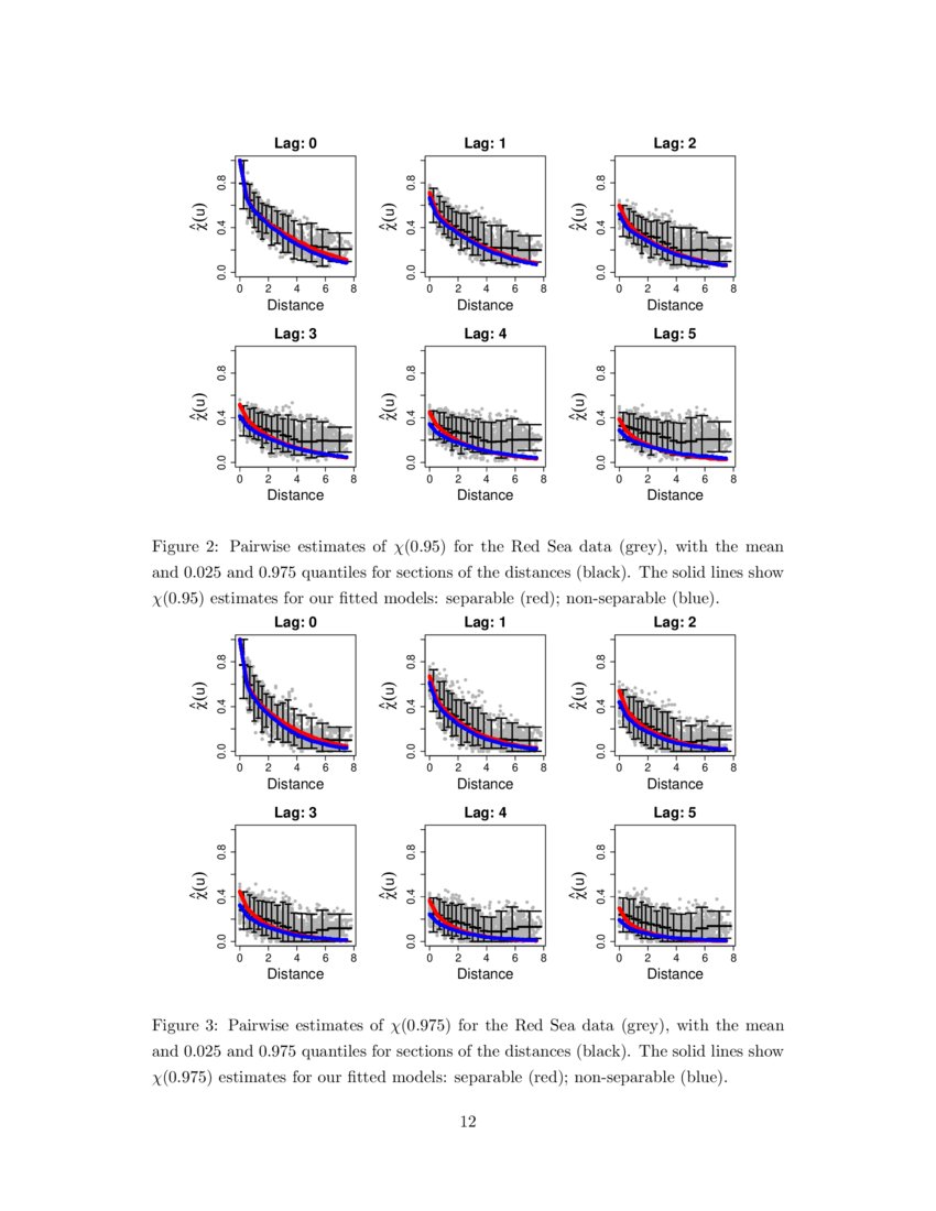 Conditional Modelling of Spatio-Temporal Extremes for Red Sea Surface Temperatures | DeepAI