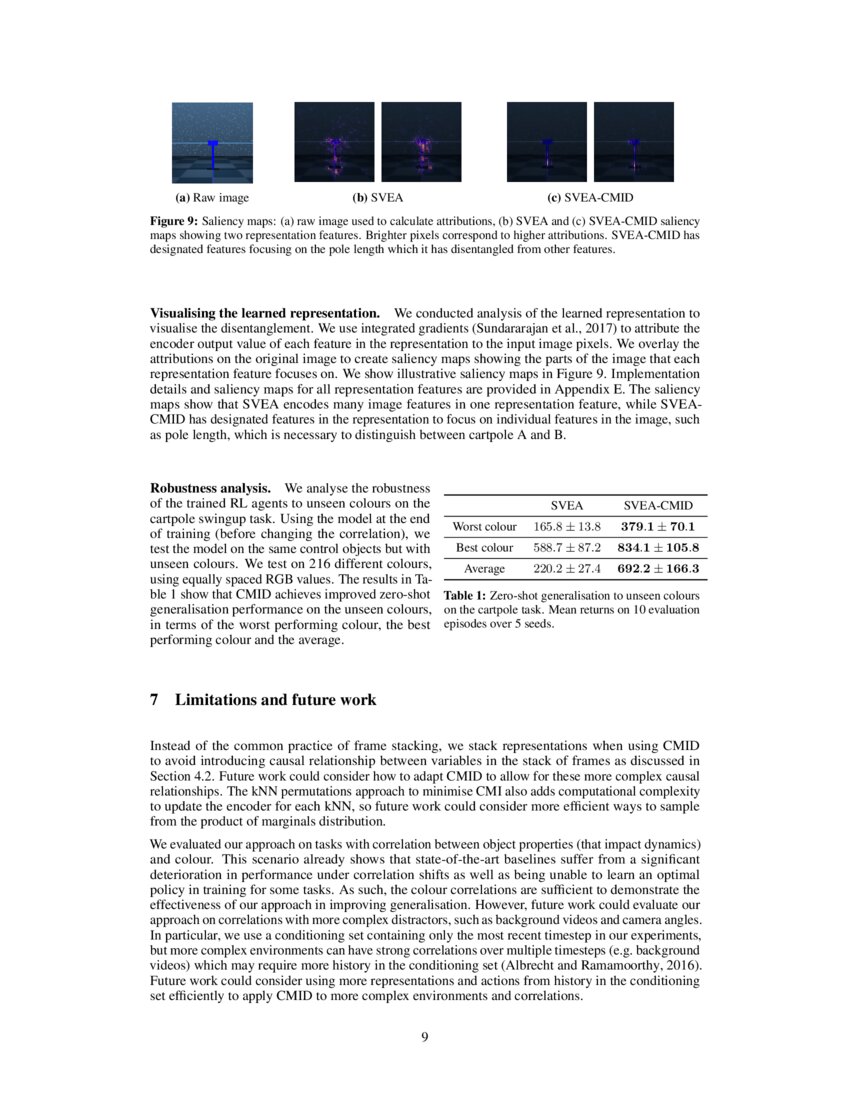 Conditional Mutual Information For Disentangled Representations In Reinforcement Learning Deepai