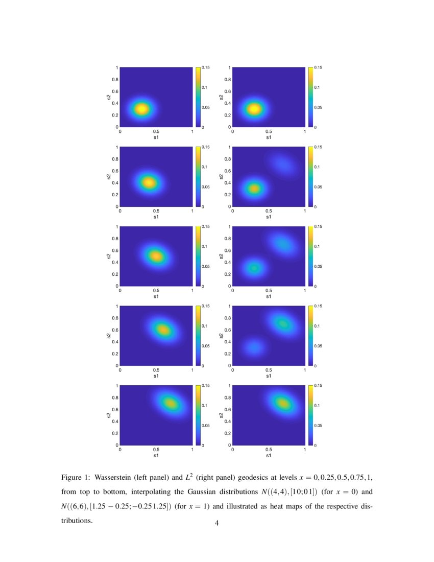 Conditional Wasserstein Barycenters And Interpolationextrapolation Of