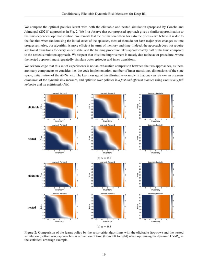 Conditionally Elicitable Dynamic Risk Measures For Deep Reinforcement