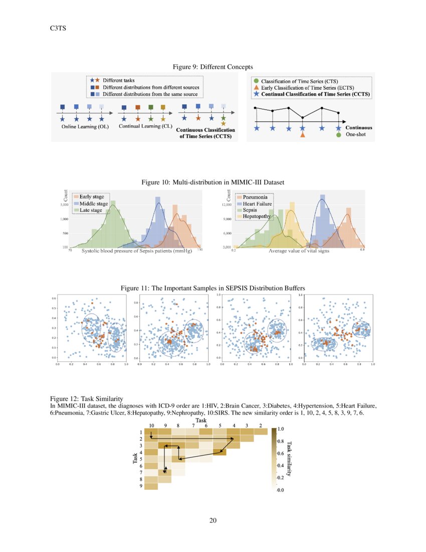 Confidence-Guided Learning Process for Continuous Classification of ...