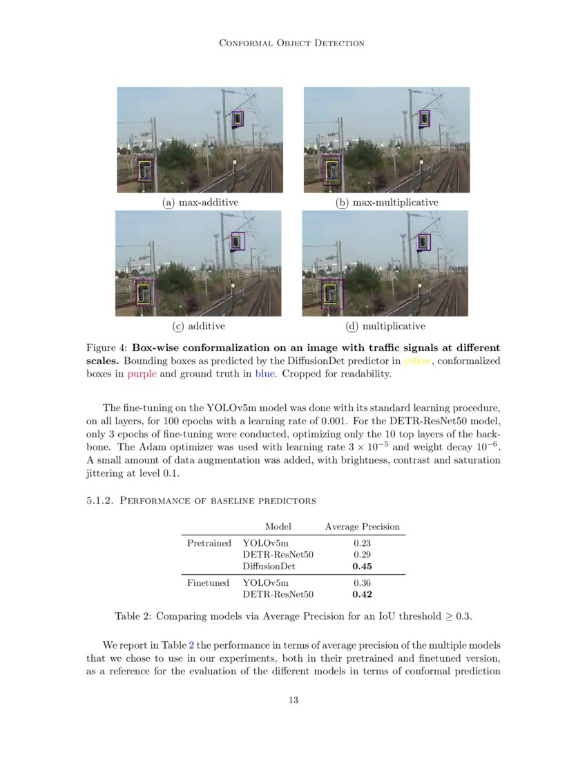 Confident Object Detection Via Conformal Prediction And Conformal Risk
