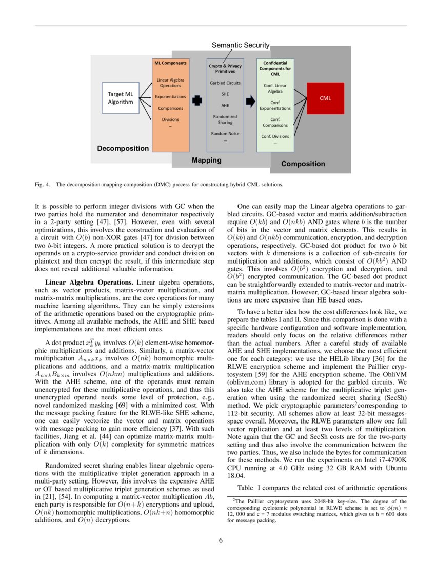 Confidential Machine Learning on Untrusted Platforms: A Survey | DeepAI
