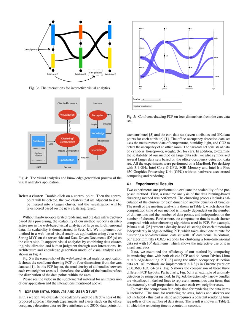 Confluent Drawing Parallel Coordinates Web Based Interactive Visual Analytics Of Large Multi