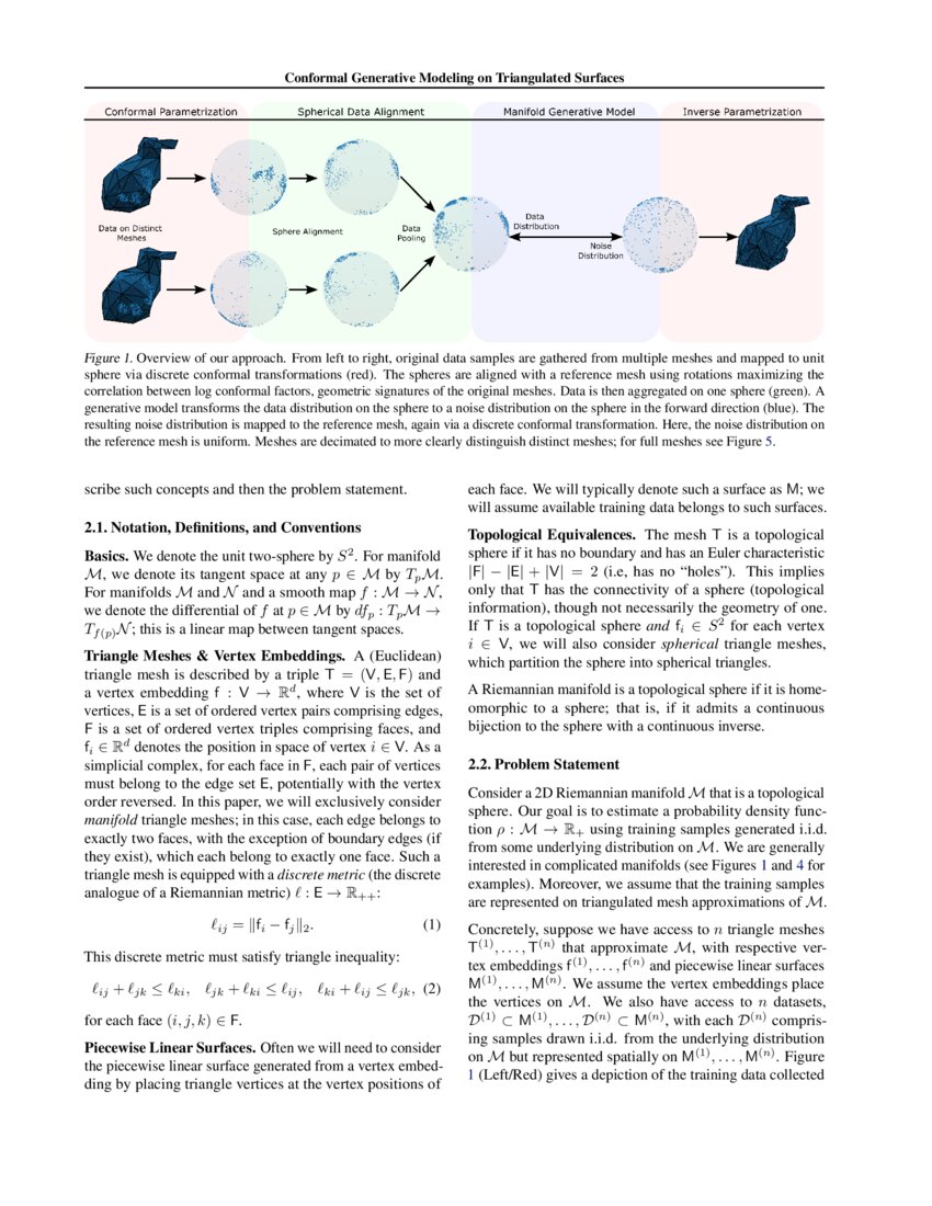 Conformal Generative Modeling on Triangulated Surfaces | DeepAI