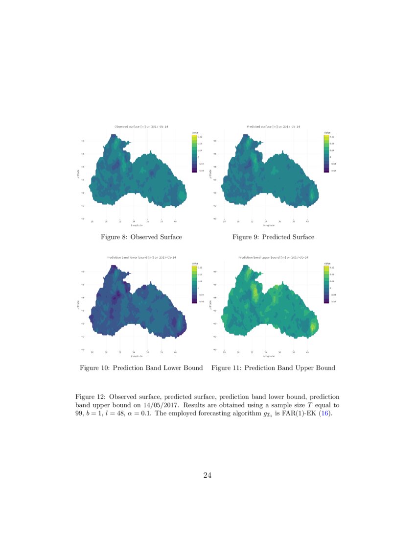 Conformal Prediction Bands For Two Dimensional Functional Time Series