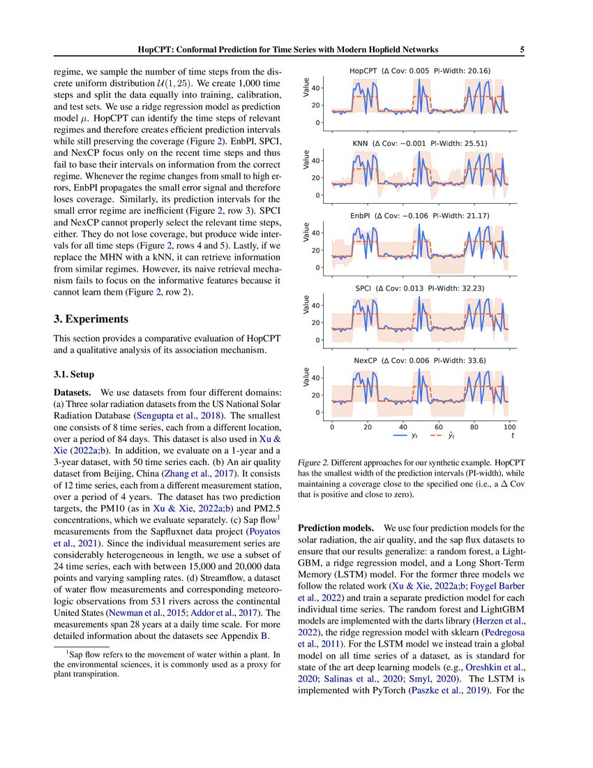 Conformal Prediction For Time Series With Modern Hopfield Networks Deepai