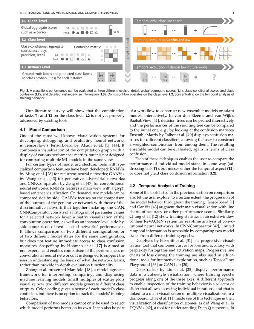 ConfusionFlow: A model-agnostic visualization for temporal analysis of classifier confusion | DeepAI
