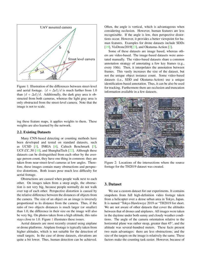 Congestion Analysis Of Convolutional Neural Network Based Pedestrian Counting Methods On