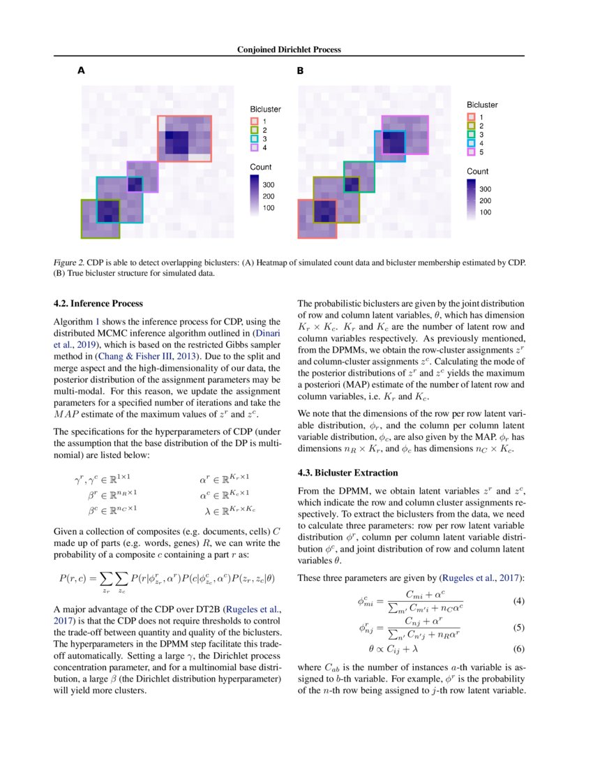 Conjoined Dirichlet Process | DeepAI