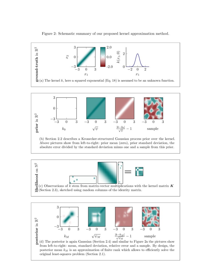 Conjugate Gradients for Kernel Machines | DeepAI