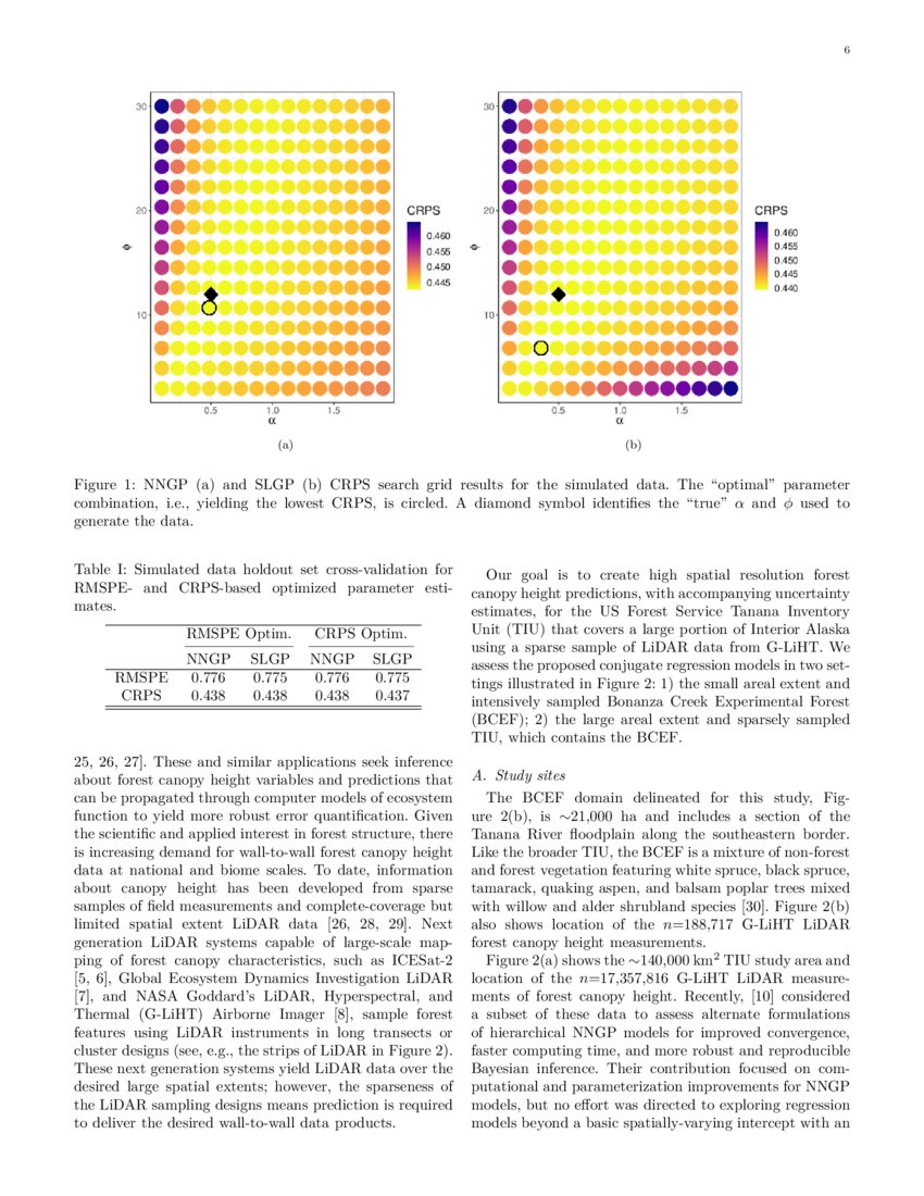 Conjugate Nearest Neighbor Gaussian Process Models For Efficient Statistical Interpolation Of 4971