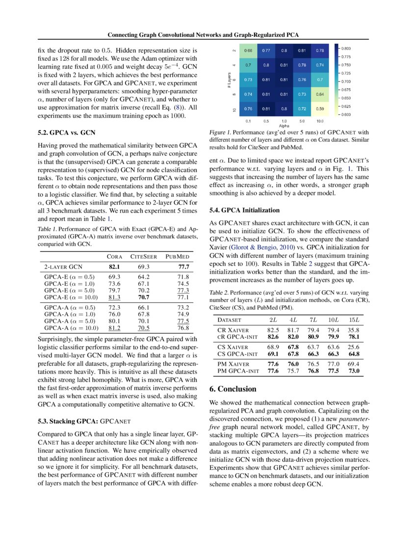 Connecting Graph Convolutional Networks and Graph-Regularized PCA | DeepAI Connecting Graph Convolutional Networks and Graph-Regularized PCA | DeepAI