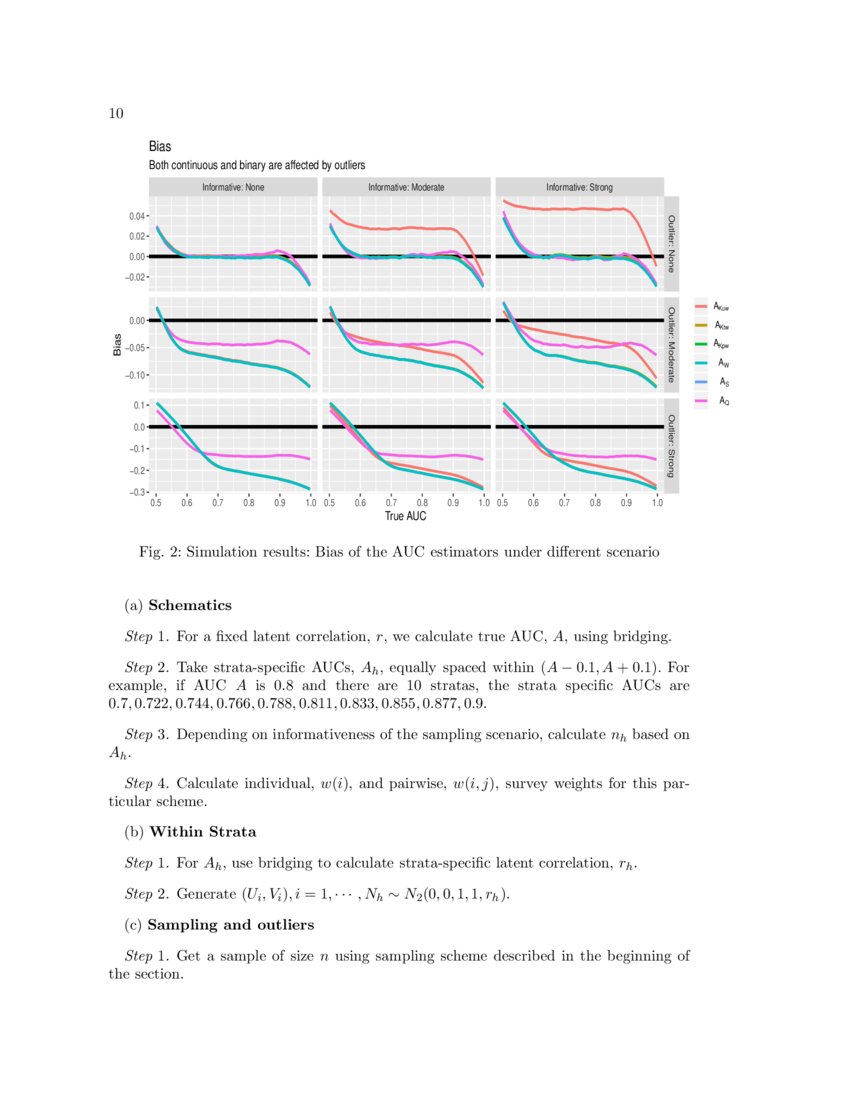 Connecting Population Level Auc And Latent Scale Invariant R2 Via Semiparametric Gaussian
