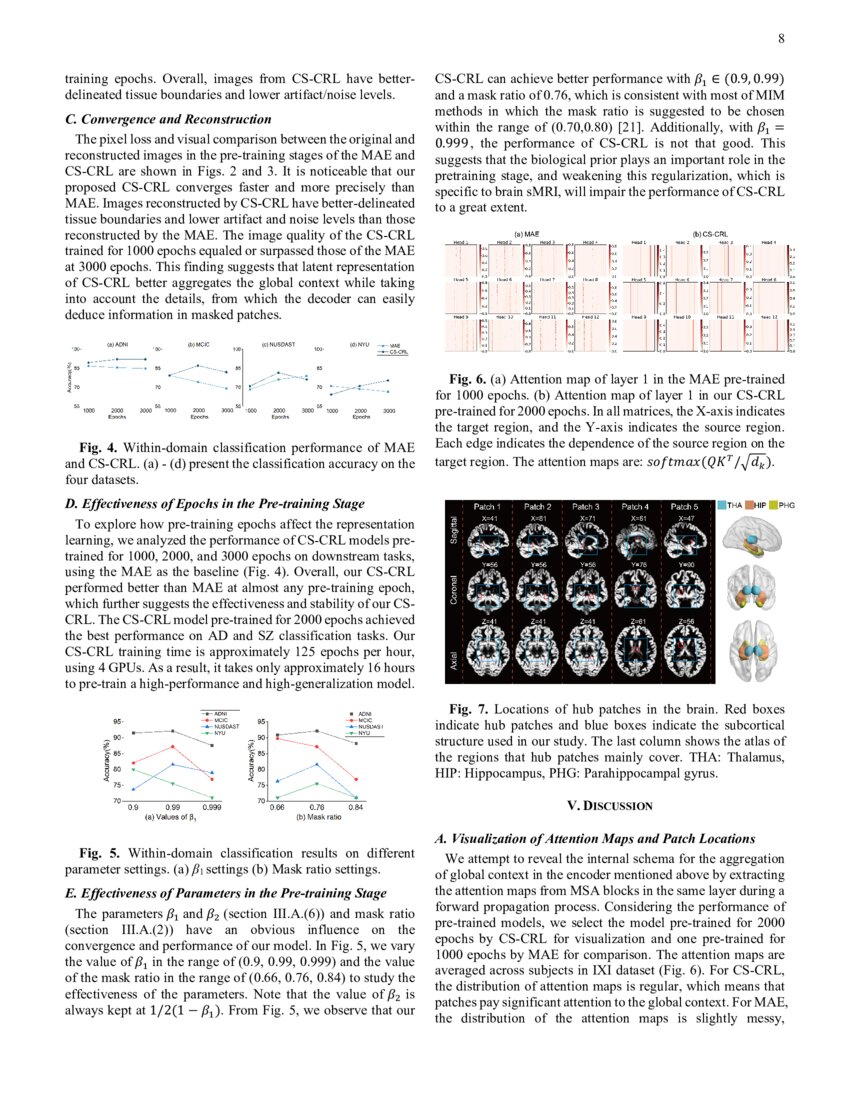 Connectional Style Guided Contextual Representation Learning For Brain Disease Diagnosis Deepai