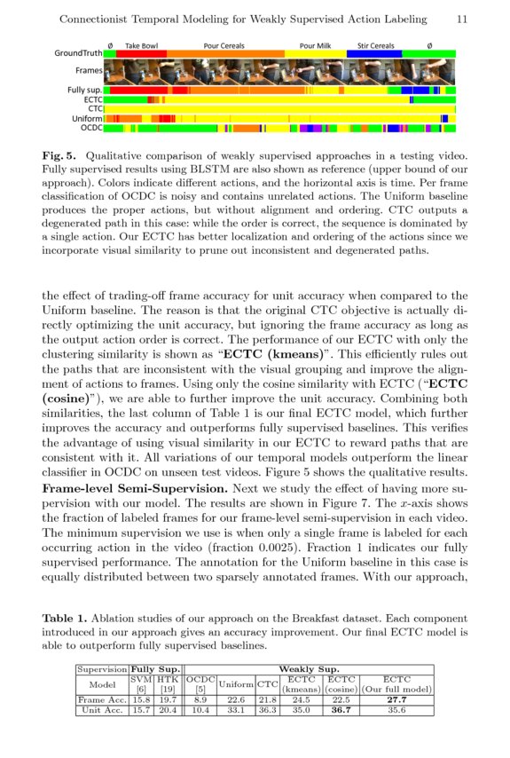Connectionist Temporal Modeling for Weakly Supervised Action Labeling | DeepAI