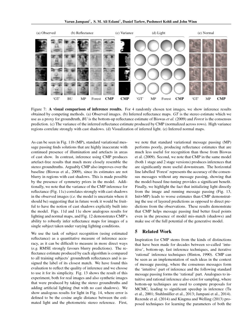 Consensus Message Passing For Layered Graphical Models Deepai