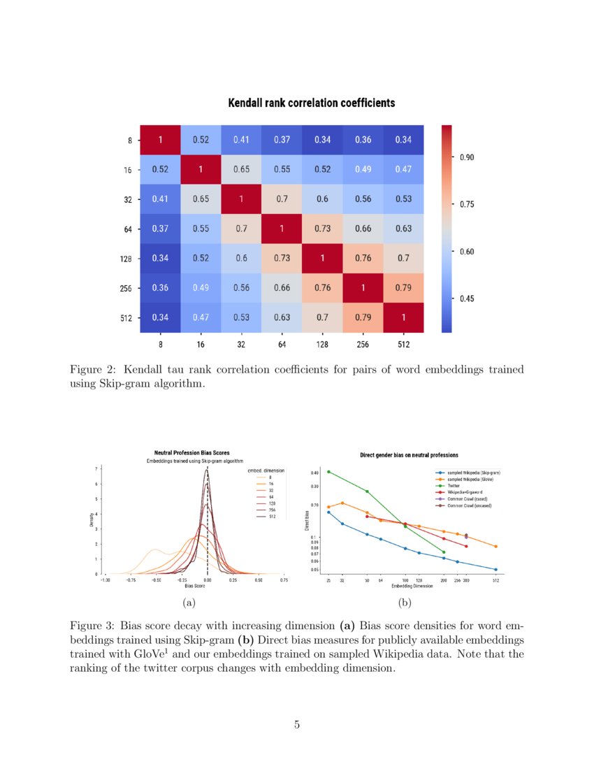 Considerations For The Interpretation Of Bias Measures Of Word