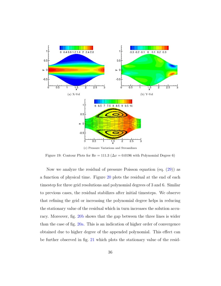 Consistency And Convergence Of A High Order Accurate Meshless Method For Solution Of