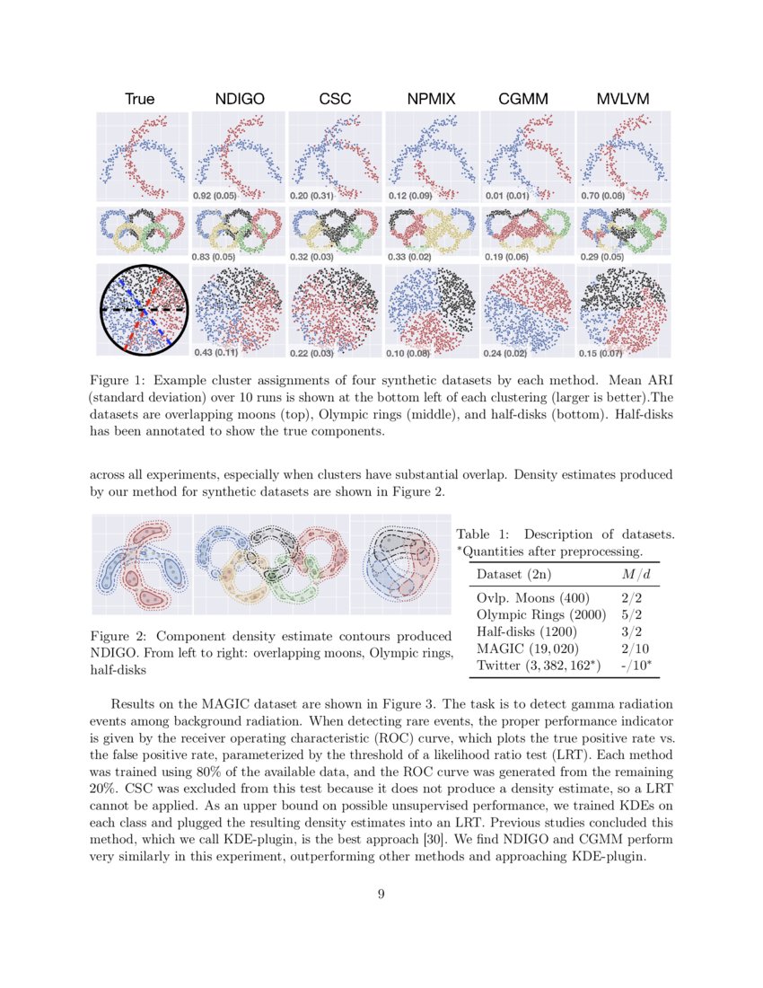 Consistent Estimation Of Identifiable Nonparametric Mixture Models From Grouped Observations