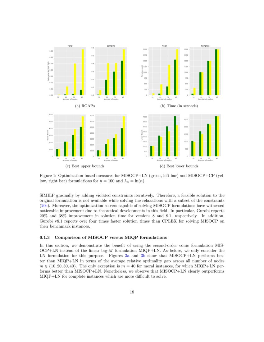 Consistent Second Order Conic Integer Programming For Learning Bayesian Networks Deepai