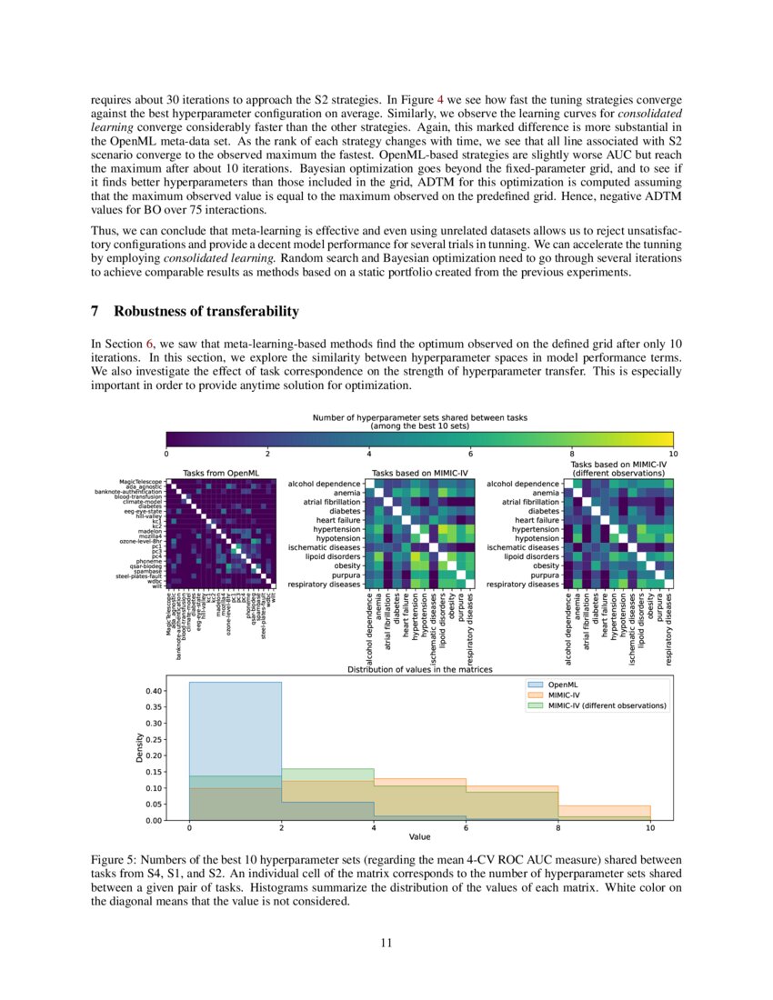 Consolidated learning – a domain-specific model-free optimization ...