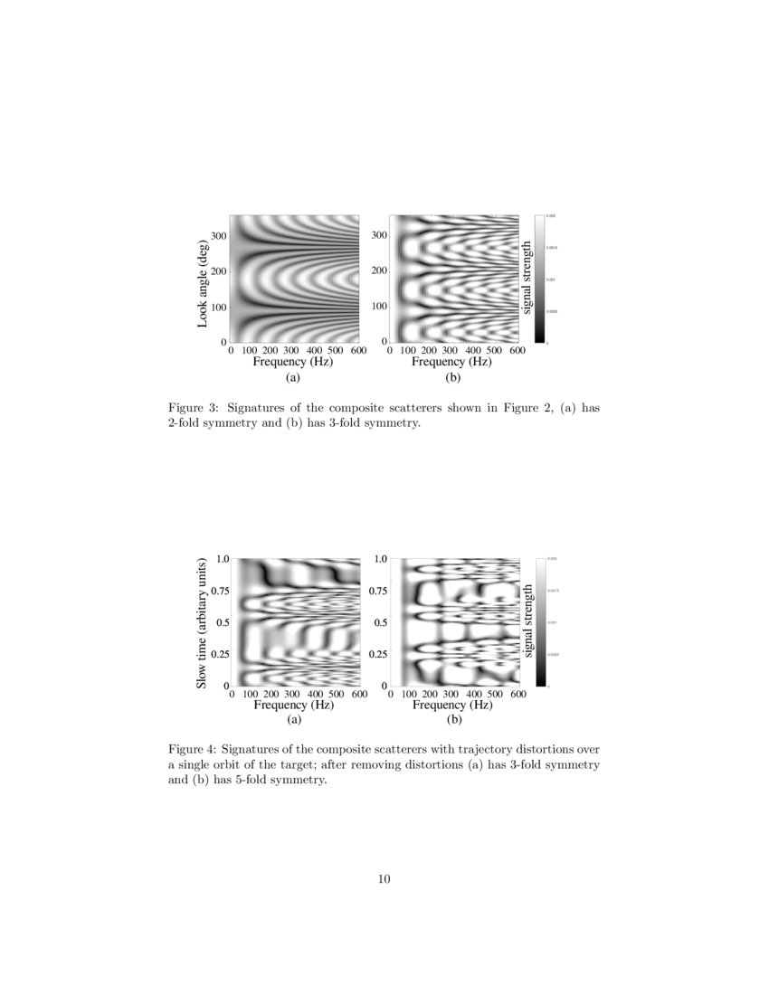 Constant Rank Factorizations Of Smooth Maps Deepai