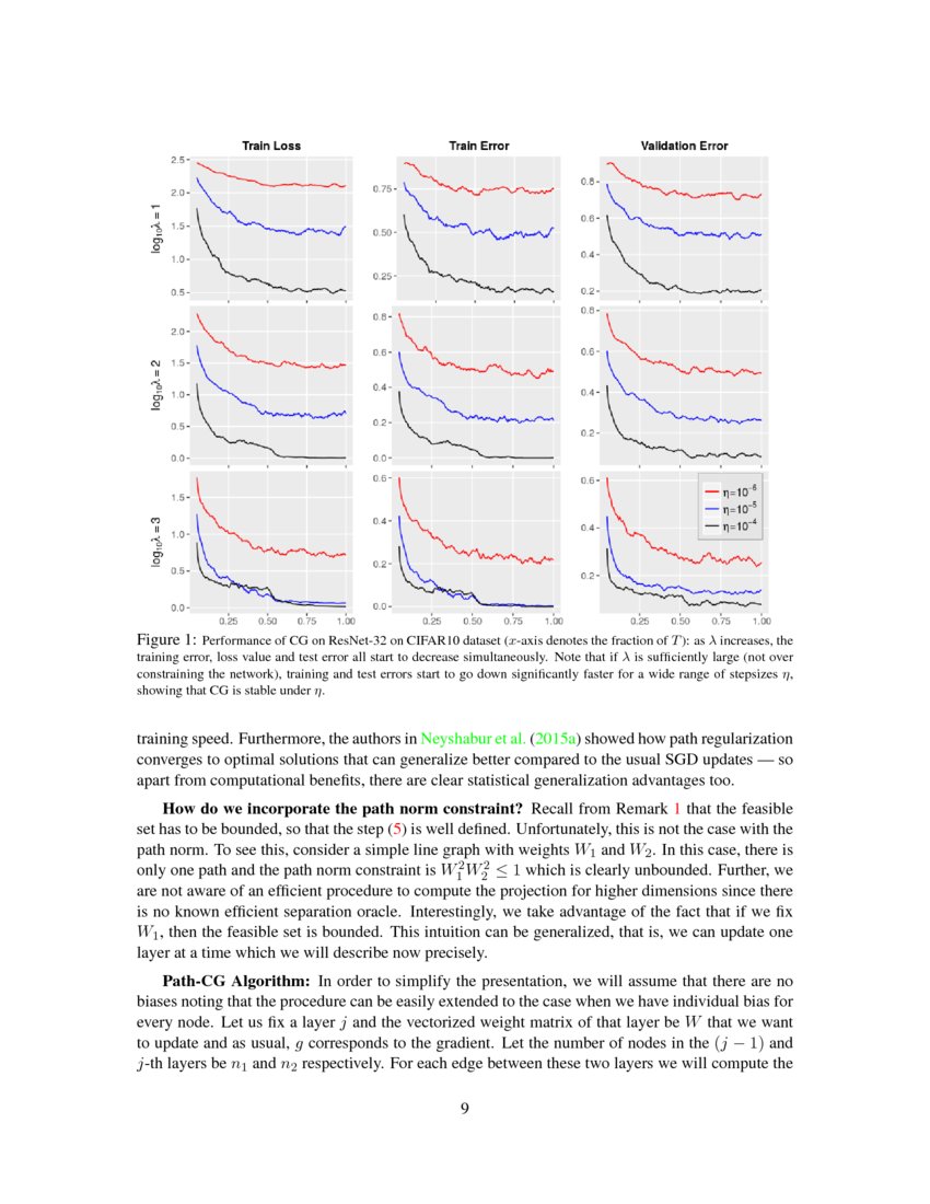 Constrained Deep Learning Using Conditional Gradient And Applications