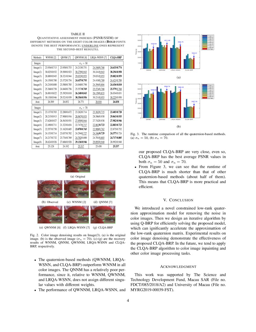 Constrained Low Rank Quaternion Approximation For Color Image Denoising By Bilateral Random