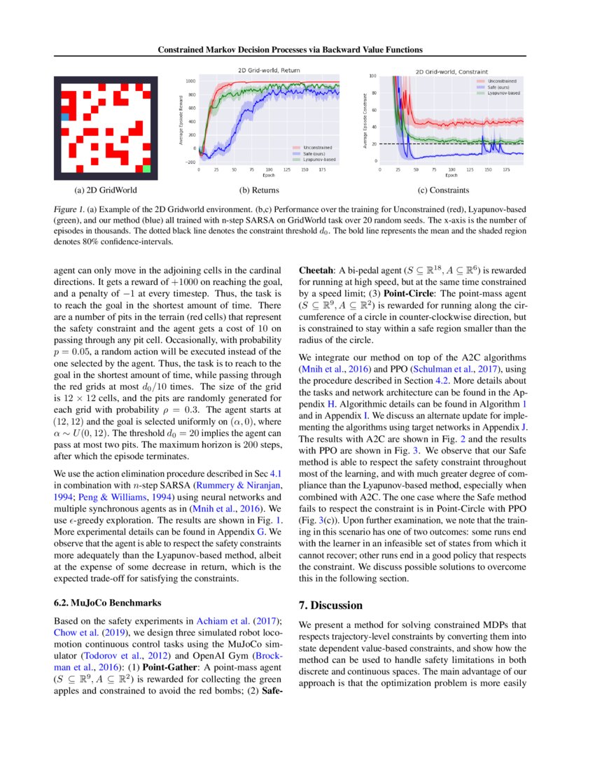 Constrained Markov Decision Processes Via Backward Value Functions Deepai 2478