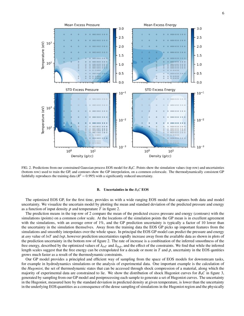 Constraining Model Uncertainty in Plasma Equation-of-State Models with ...