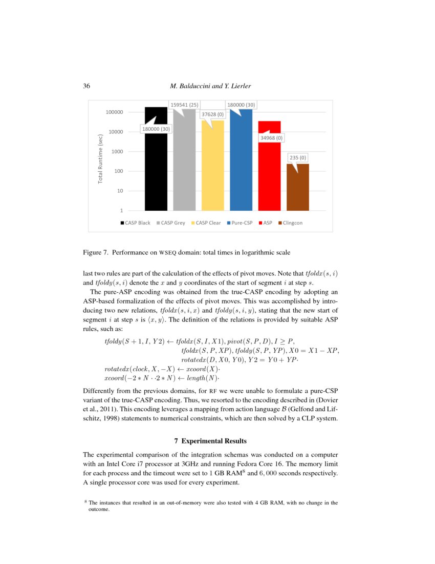 Constraint Answer Set Solver EZCSP and Why Integration Schemas Matter ...