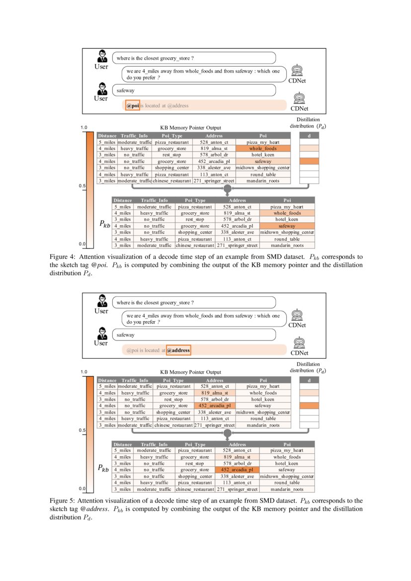 Constraint based Knowledge Base Distillation in End-to-End Task Oriented Dialogs | DeepAI