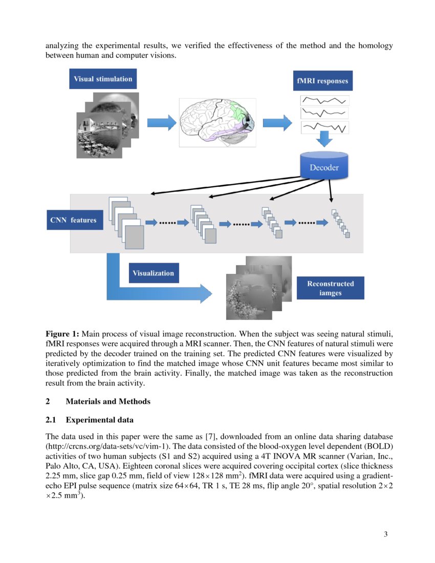 Constraint-free Natural Image Reconstruction from fMRI Signals Based on ...