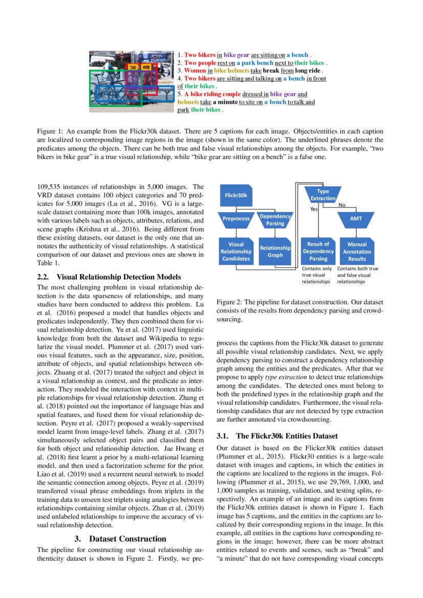 Constructing a Visual Relationship Authenticity Dataset | DeepAI