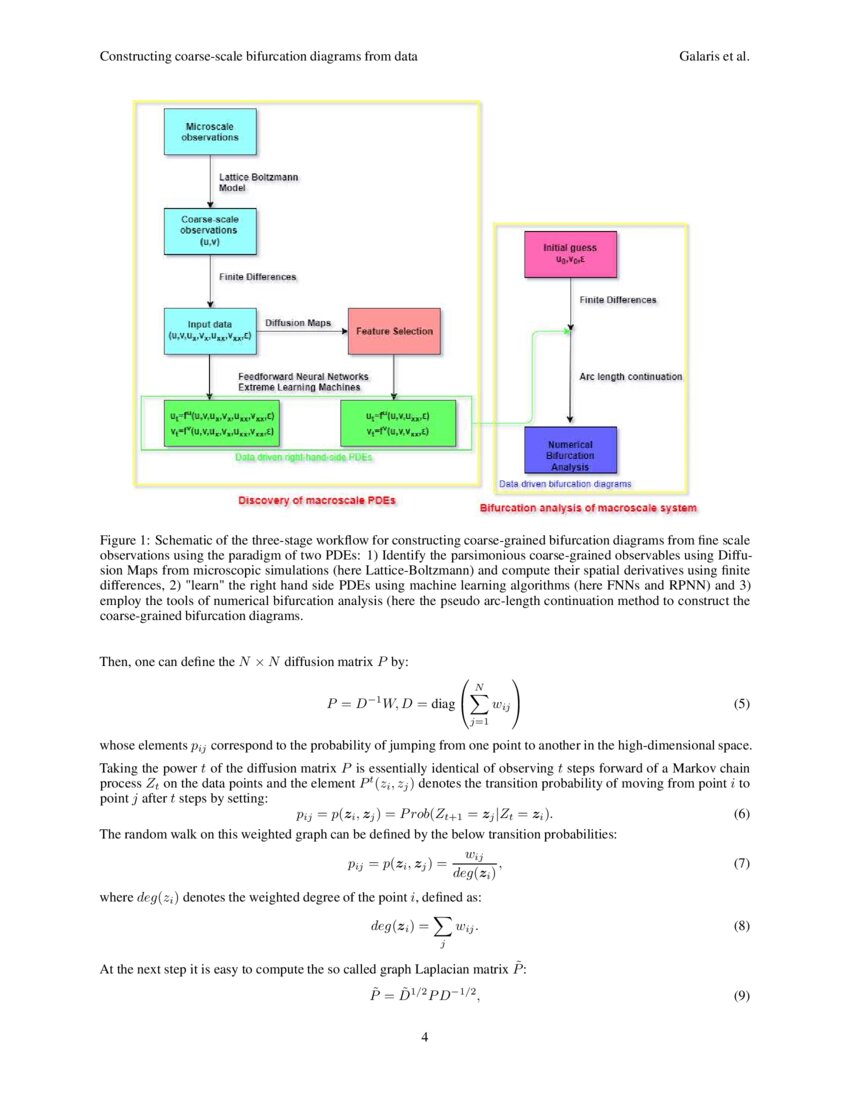 Constructing coarse-scale bifurcation diagrams from spatio-temporal ...