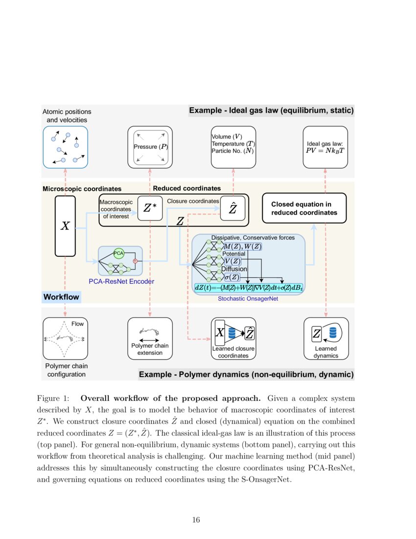 Constructing Custom Thermodynamics Using Deep Learning | DeepAI