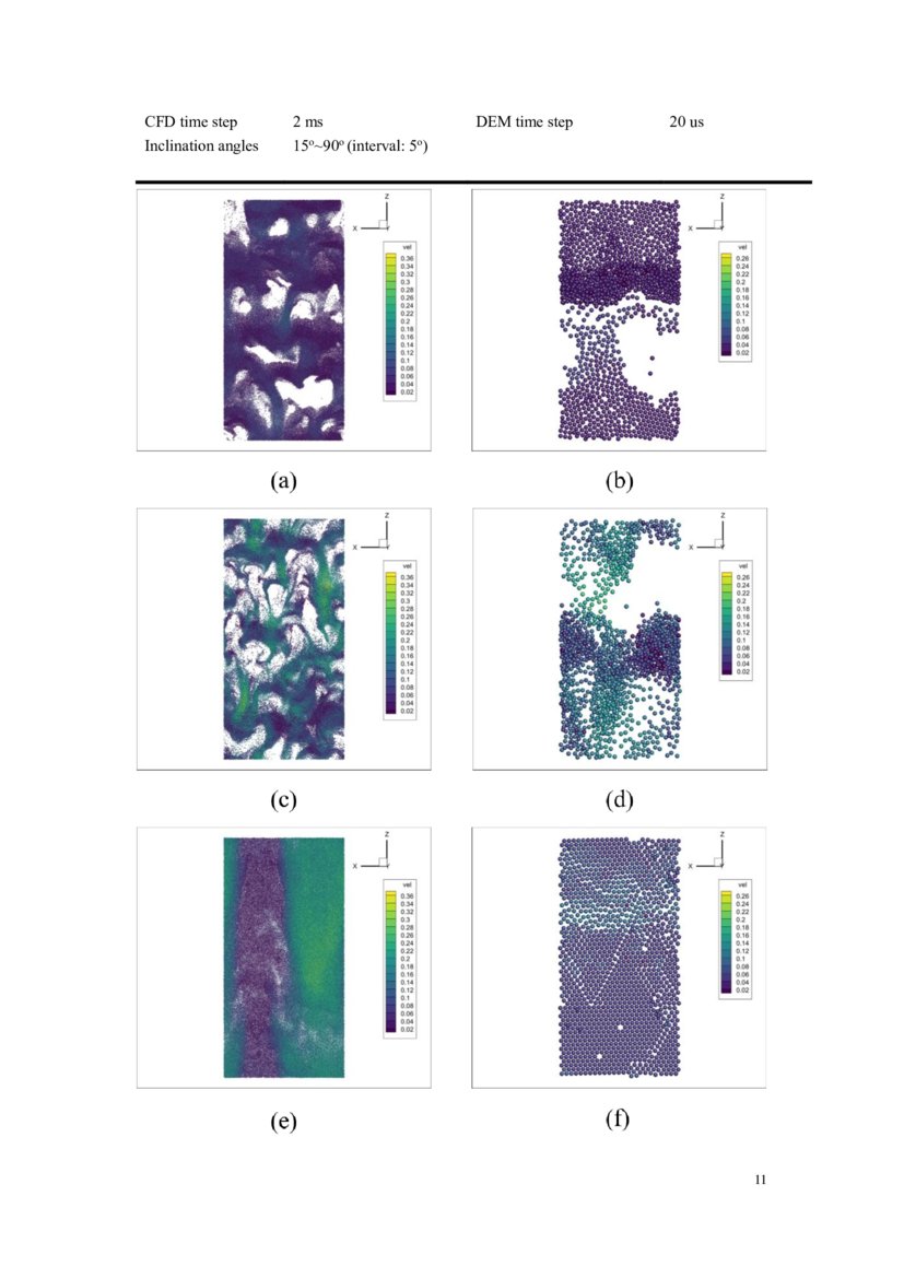 Constructing Sub-scale Surrogate Model for Proppant Settling in ...