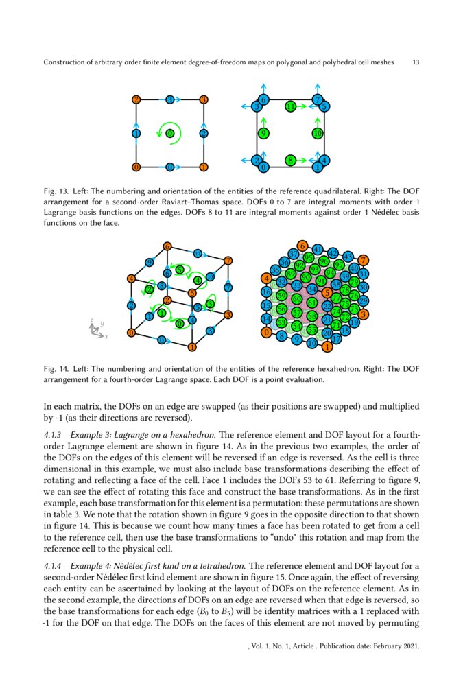 Construction of arbitrary order finite element degree-of-freedom maps on polygonal and ...