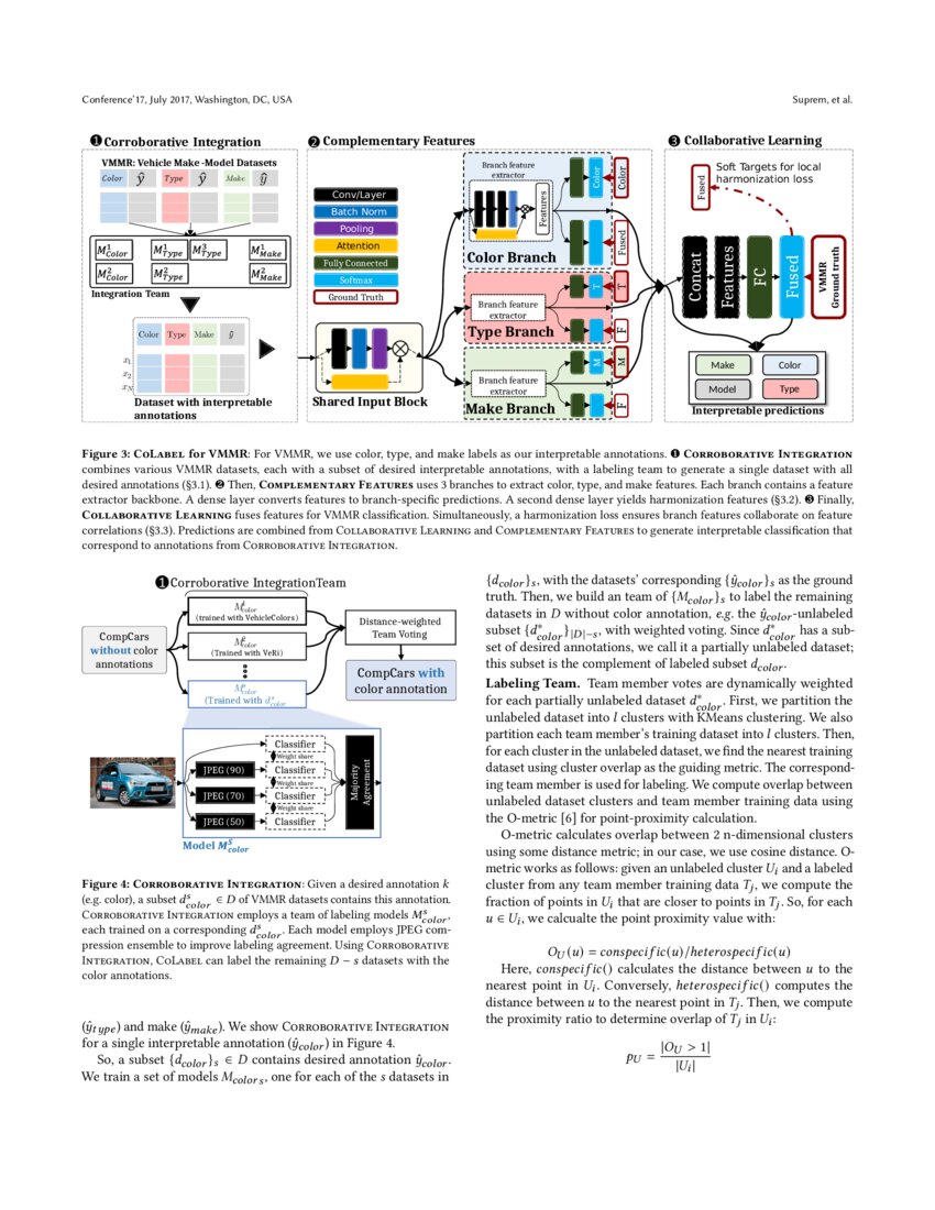 Constructive Interpretability with CoLabel: Corroborative Integration ...