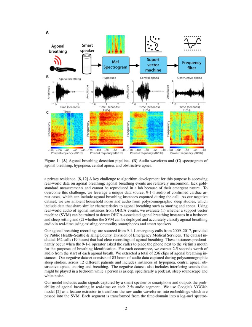Contactless Cardiac Arrest Detection Using Smart Devices | DeepAI