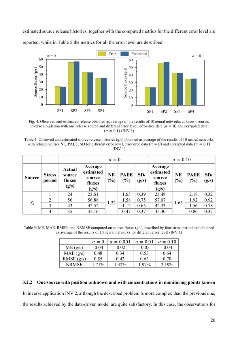 Contaminant Source Identification In Groundwater By Means Of Artificial Neural Network Deepai