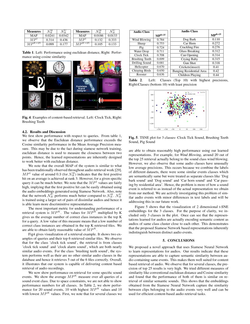 Content-based Representations of audio using Siamese neural networks ...