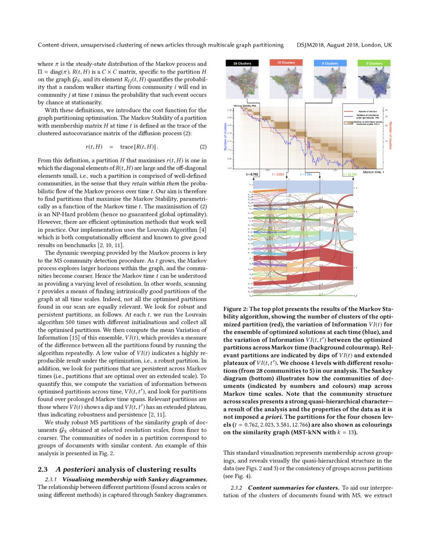Content Driven Unsupervised Clustering Of News Articles Through Multiscale Graph Partitioning